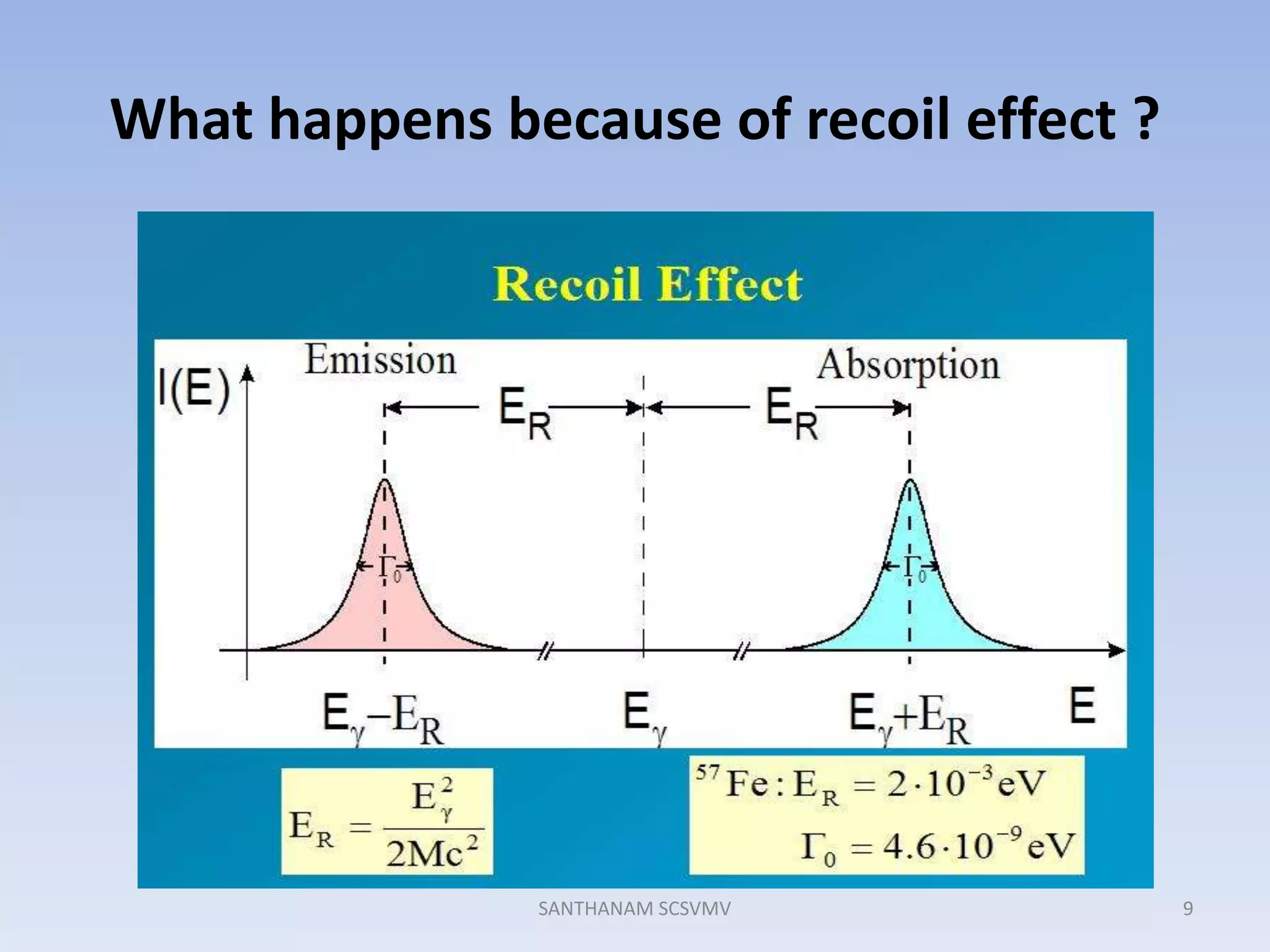 Mossbauer spectroscopy - Principles and applications | PPSX