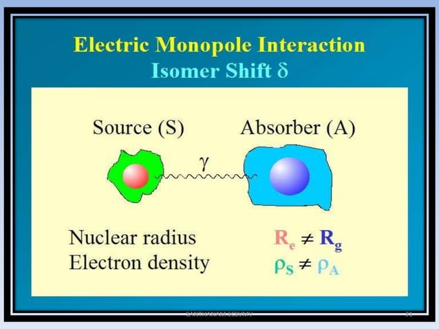 Mossbauer spectroscopy - Principles and applications | PPSX | Chemistry ...