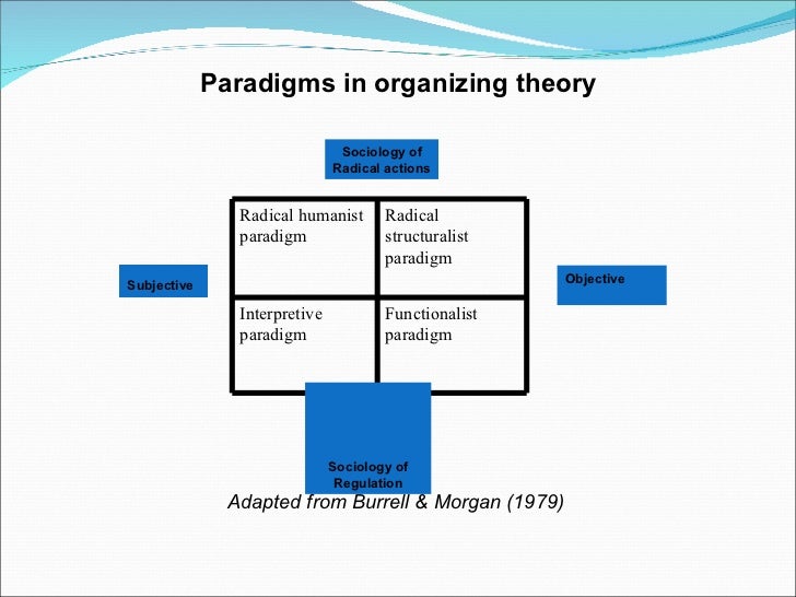 Interpretive Paradigm Sociology