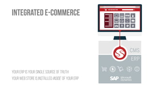 E-Commerce Explained | PPT