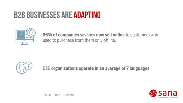 E-Commerce Explained | PPT