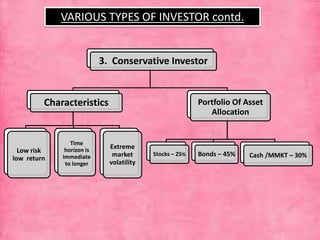 INVESTMENT PLANNING FOR MODERATE INVESTOR.ppt
