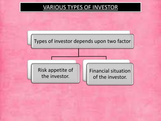 INVESTMENT PLANNING FOR MODERATE INVESTOR.ppt