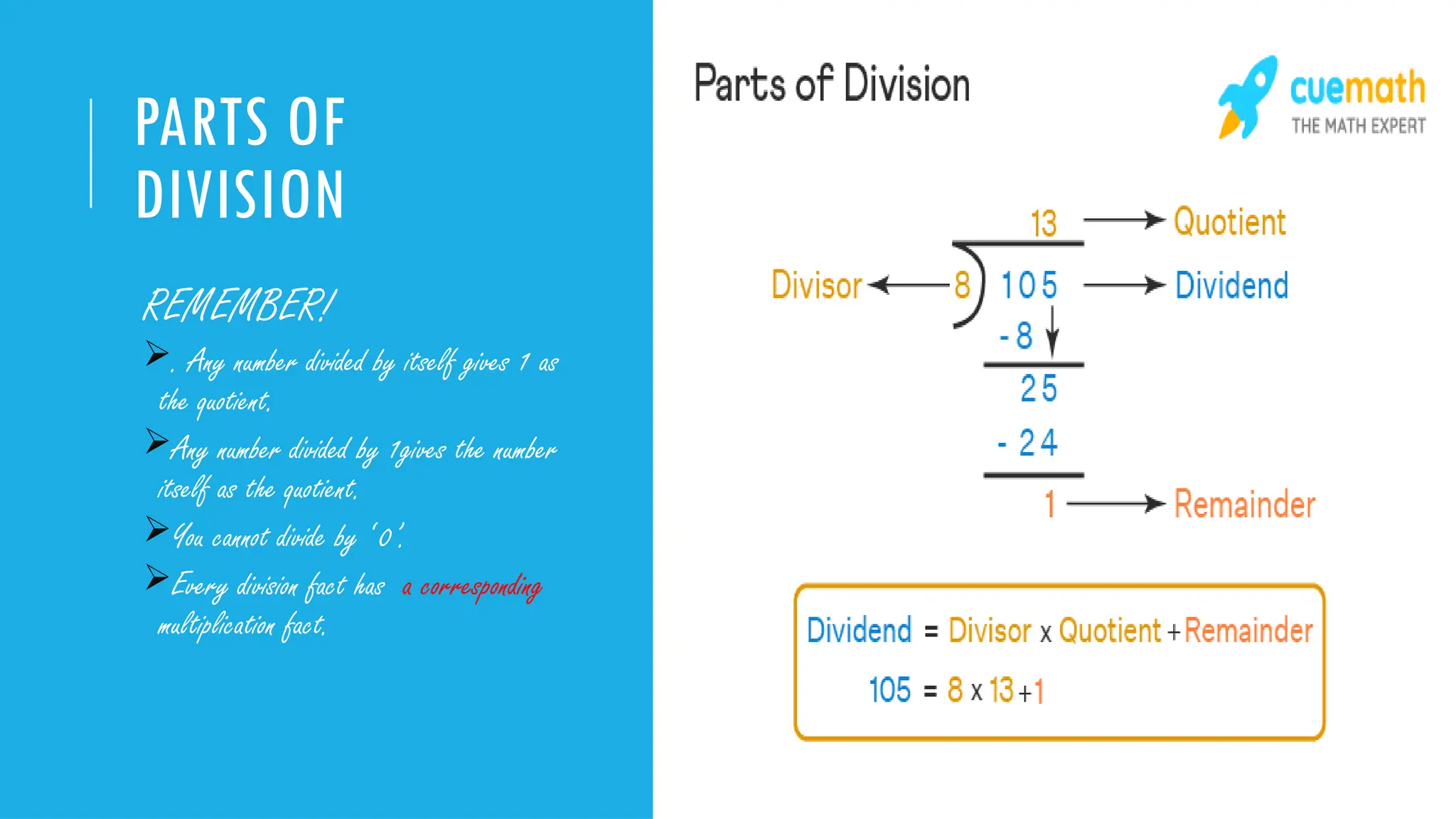 SANA Division in Mathematics PPT.pptx