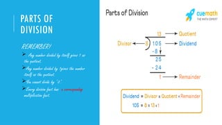 SANA Division in Mathematics PPT.pptx