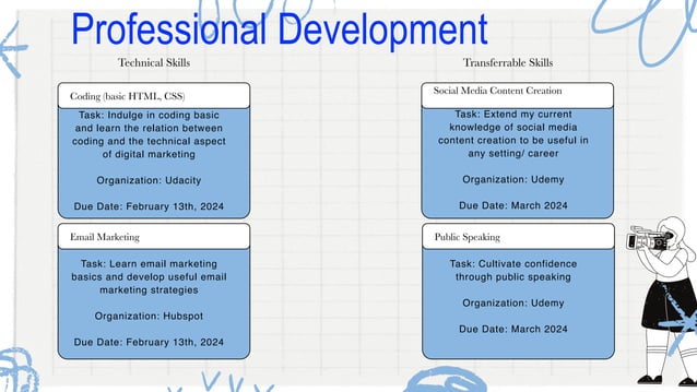 Personal Brand Exploration- Jadielynn SanAgustine | PPT