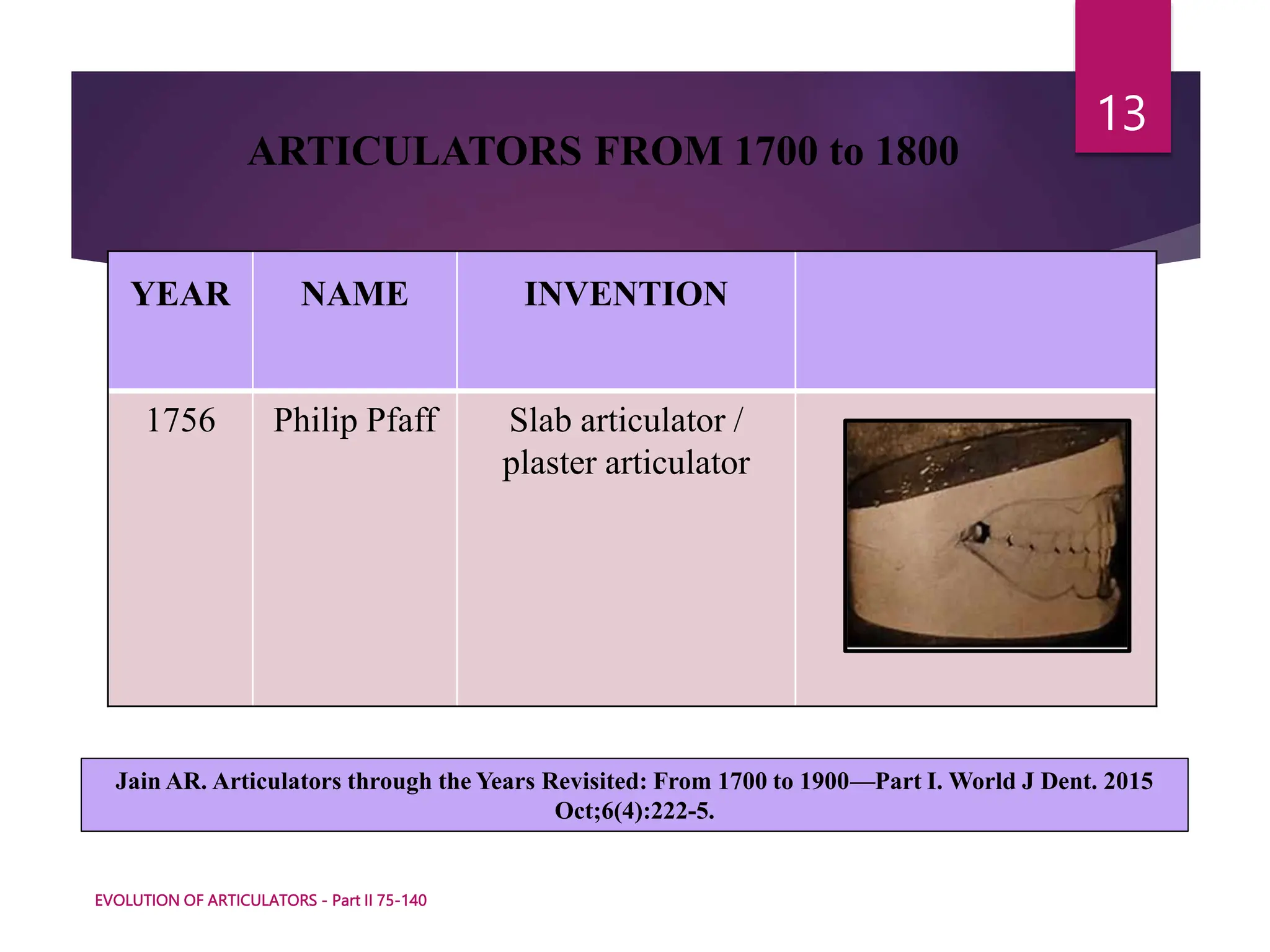 Articulators- Prosthodontics and crown and bridge | PPTX