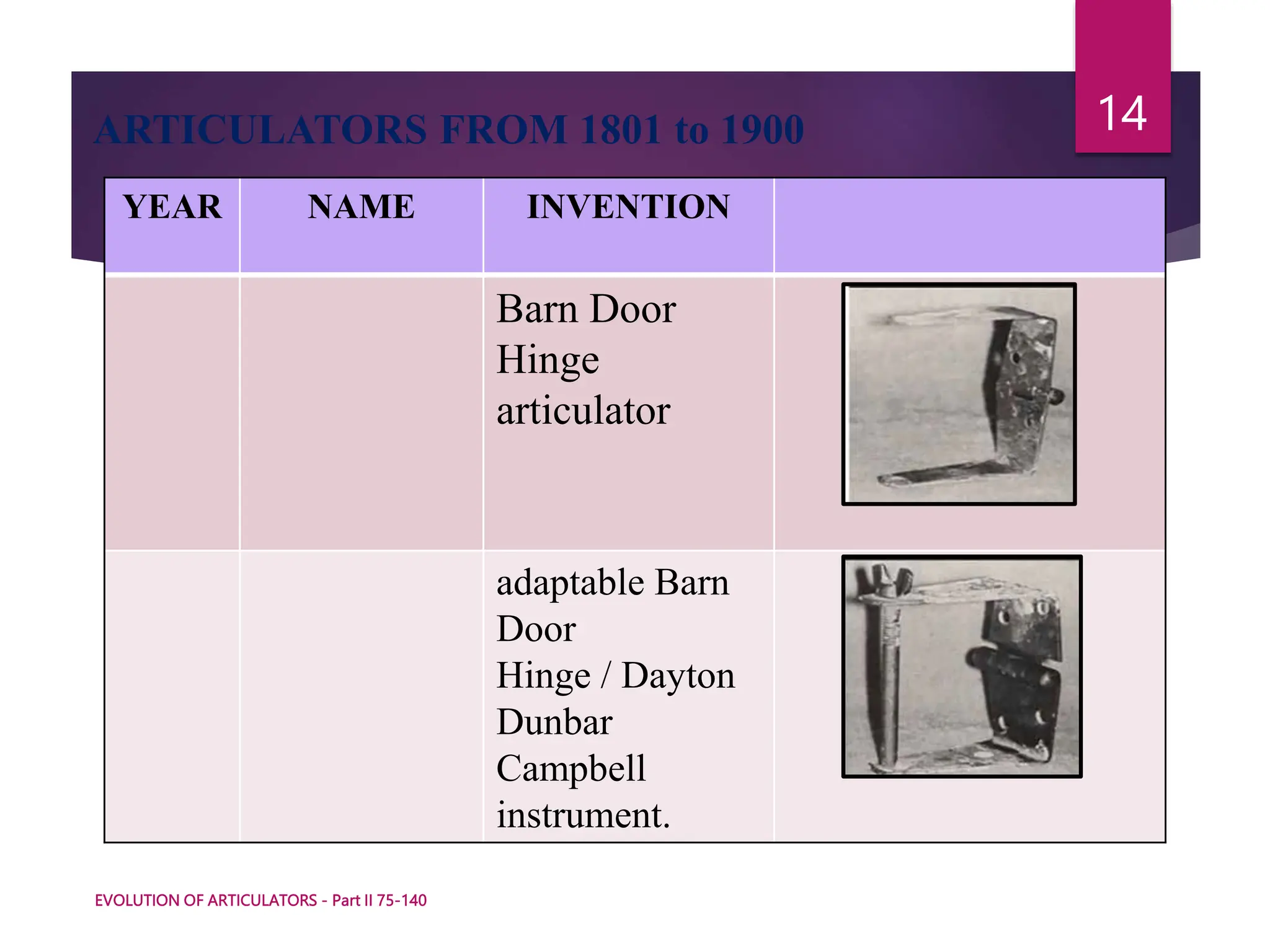 Articulators- Prosthodontics and crown and bridge | PPTX