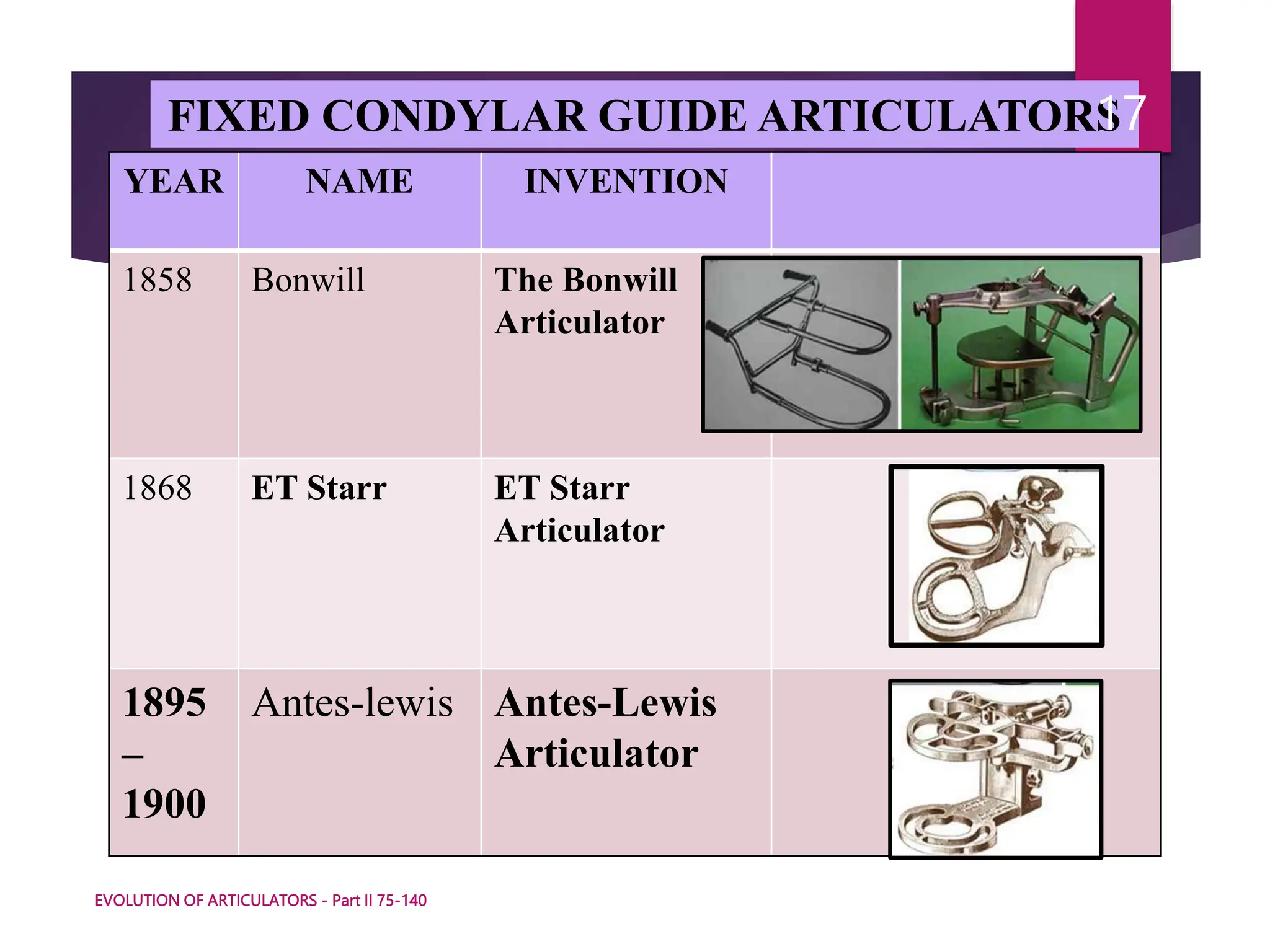 Articulators- Prosthodontics and crown and bridge | PPTX