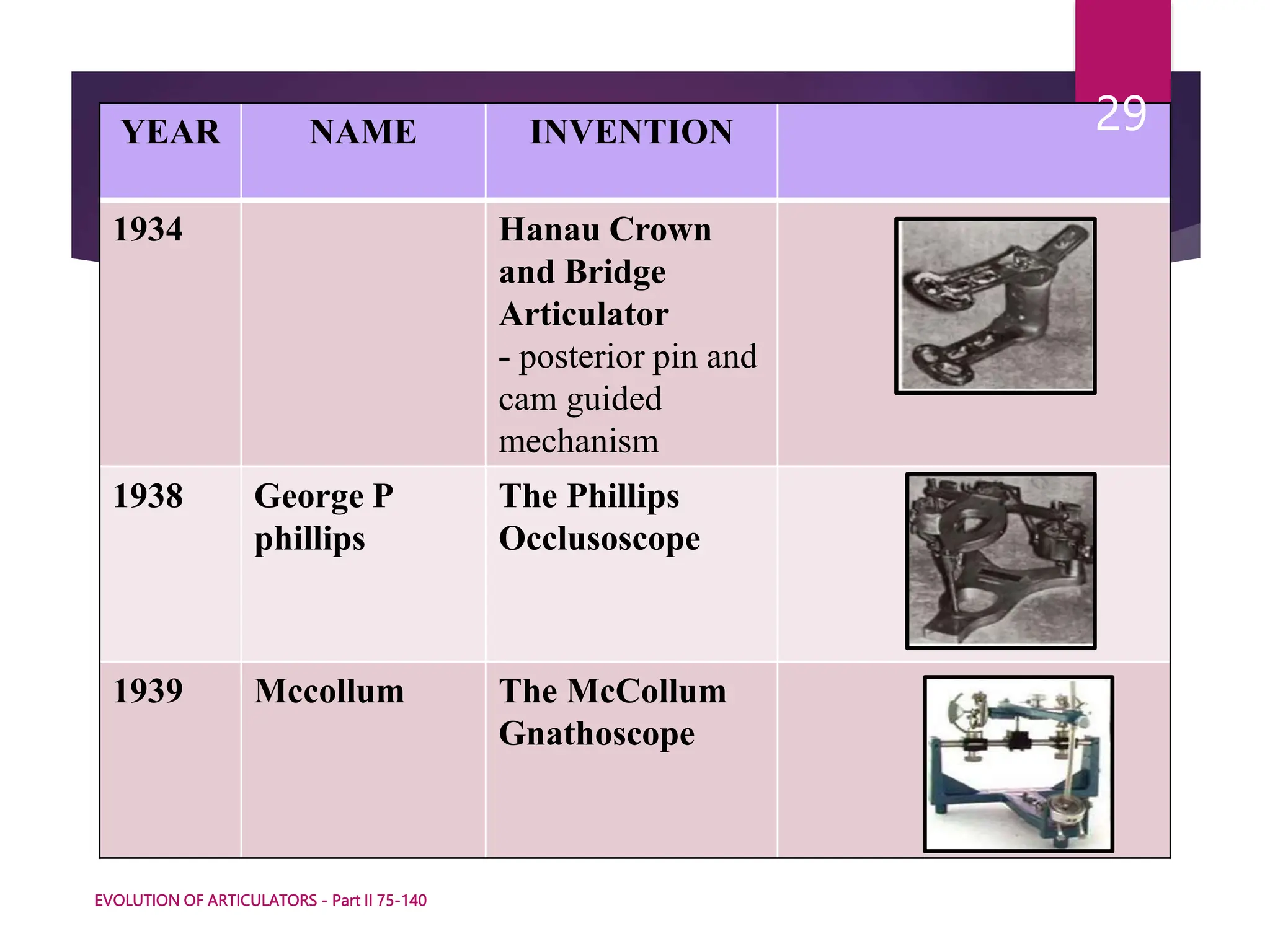 Articulators- Prosthodontics and crown and bridge | PPTX