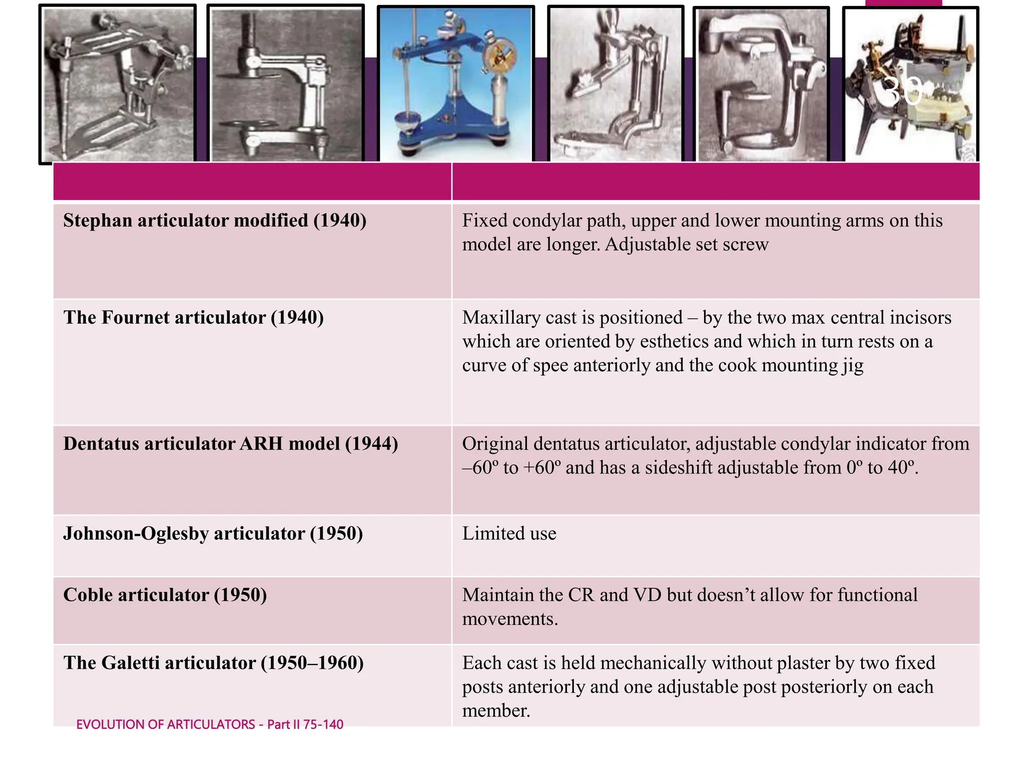 Articulators- Prosthodontics and crown and bridge | PPTX