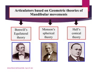 Articulators- Prosthodontics and crown and bridge | PPTX