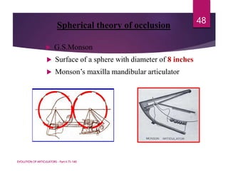 Articulators- Prosthodontics and crown and bridge | PPTX