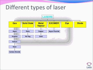 lasers SOLID STATE LASERS . | PPTX