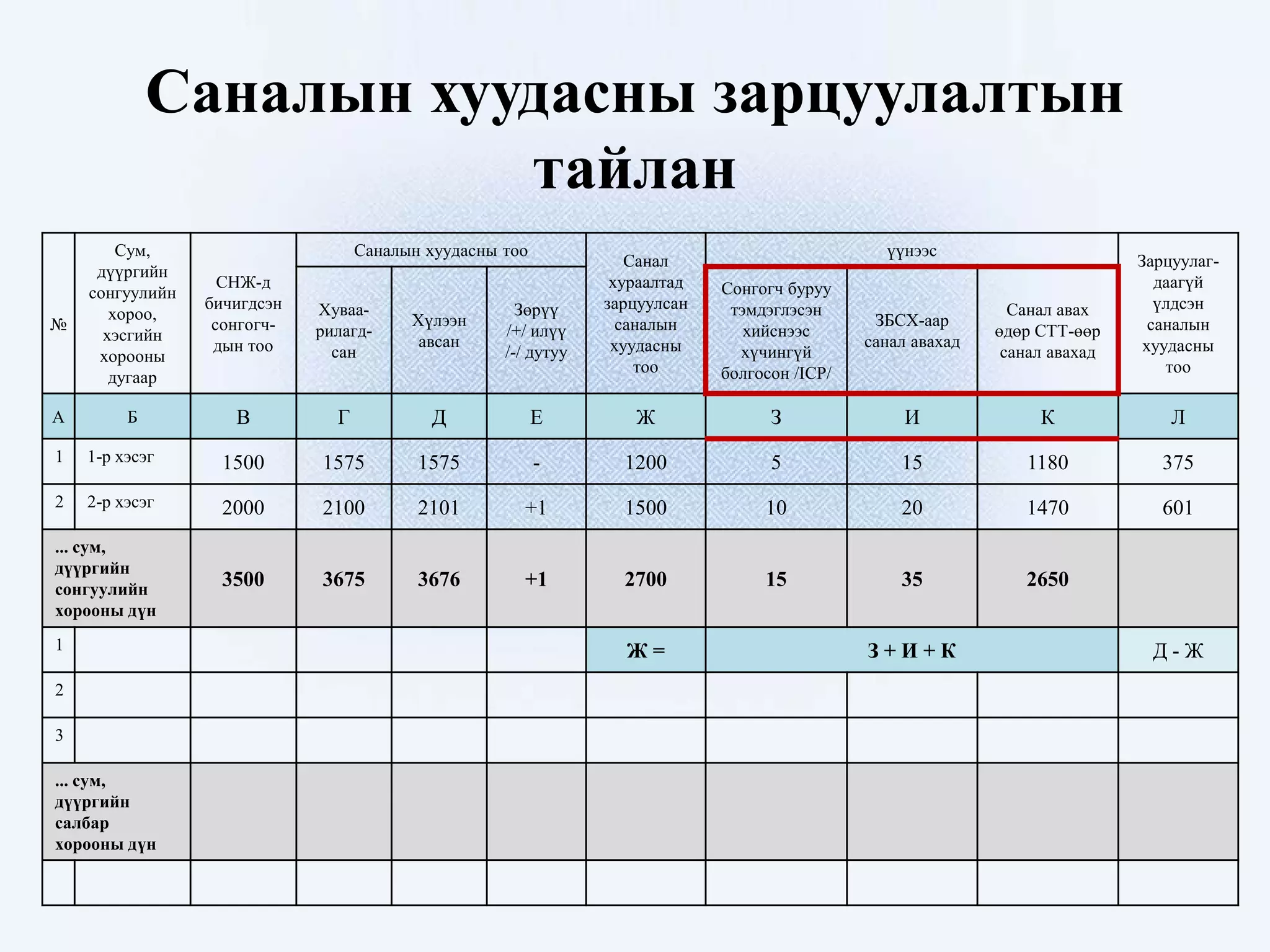 Sanal avah, tooloh, barimt bichig huleelgen uguh | PDF