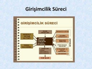 Sanal girişimcilik modeli | PPT
