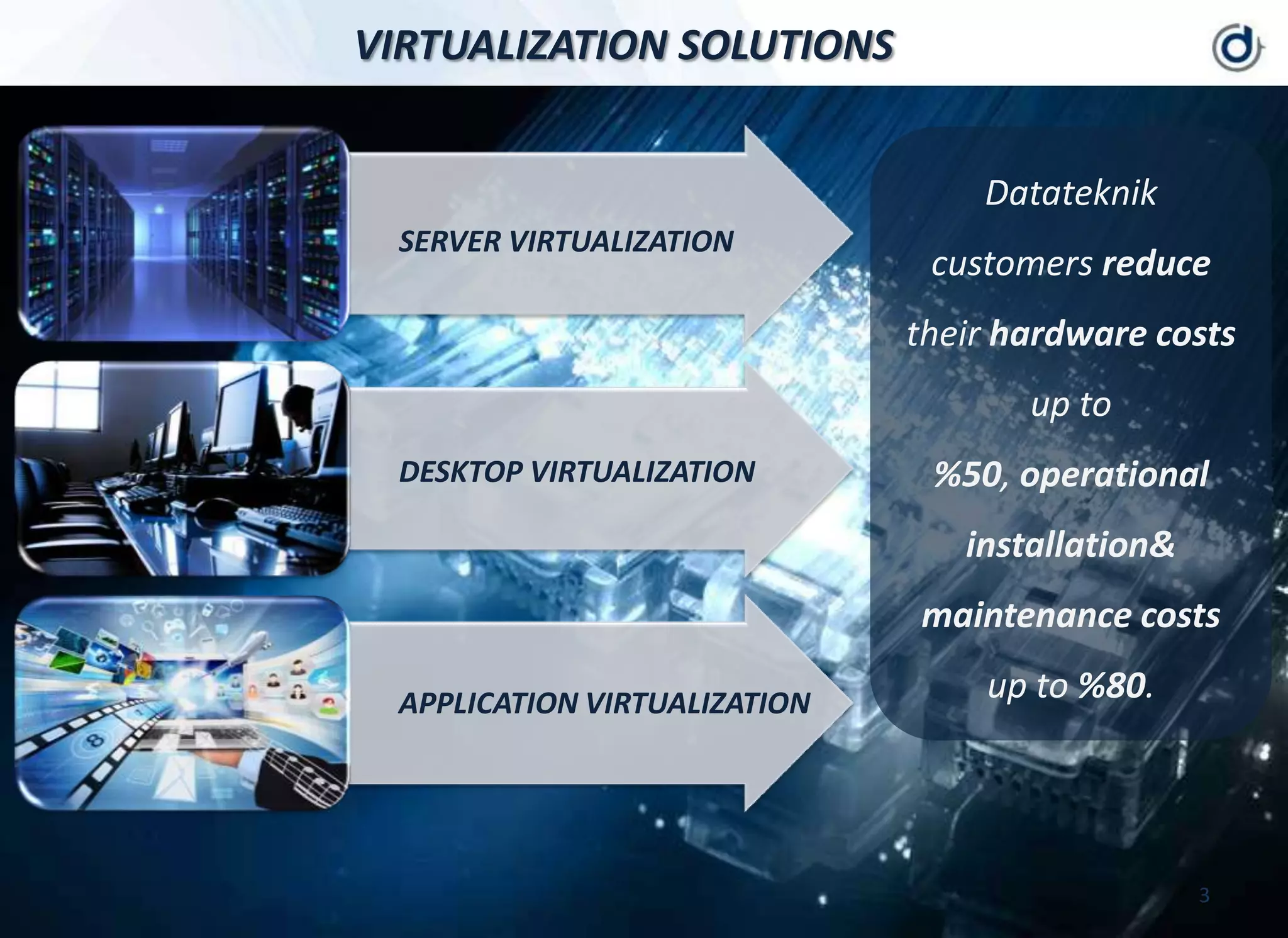 Virtualization Solutions | PPTX