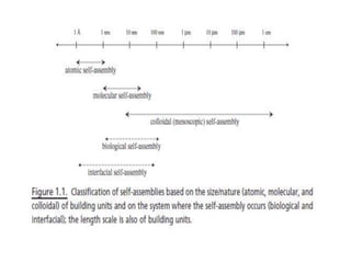 Nano architecture: self assembly and template methods. | PPTX
