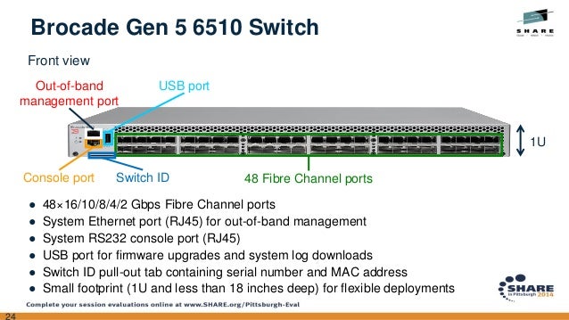 SAN and FICON Long Distance Connectivity