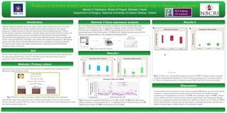 Analysis of primary breast tumour stromal cells and their potential ...
