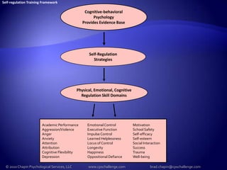 Self-regulation Strategies for School-age Children | PPTX