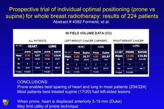 San Antonio Breast Cancer Symposium 2007 Highlights – Radiotherapy | PPT