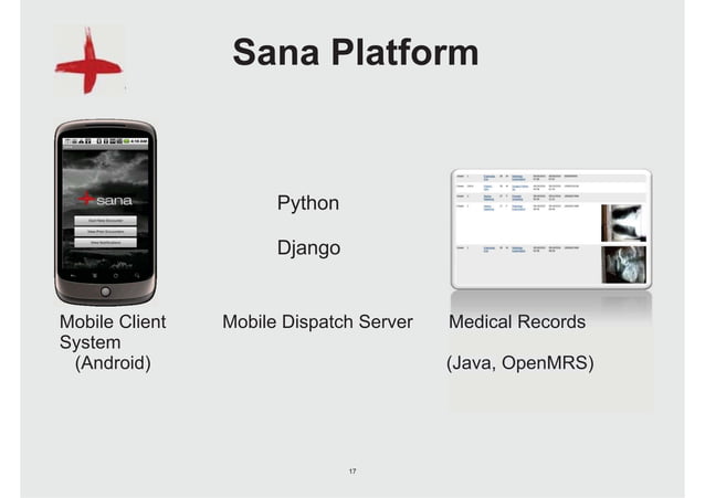 SANA-MIT Open Source Apps | PPT