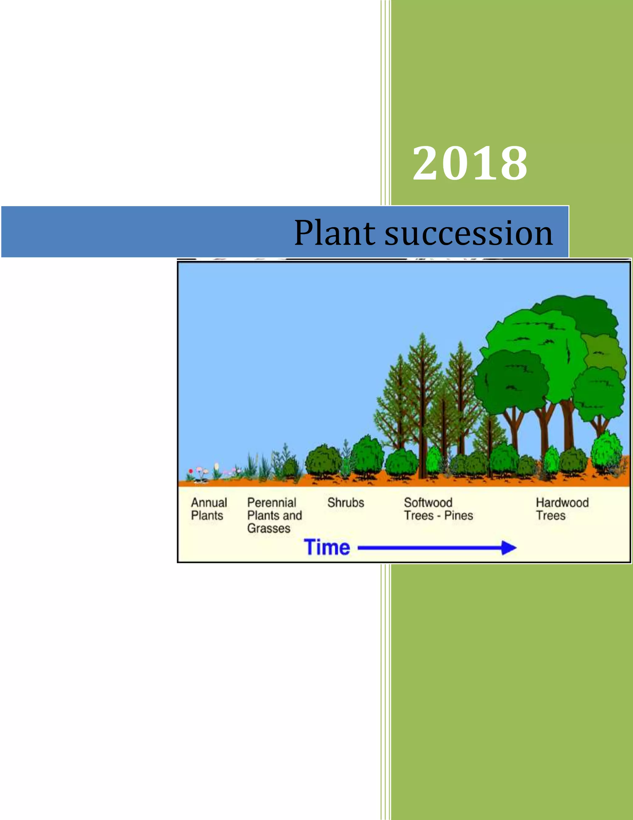 plant succession | DOCX
