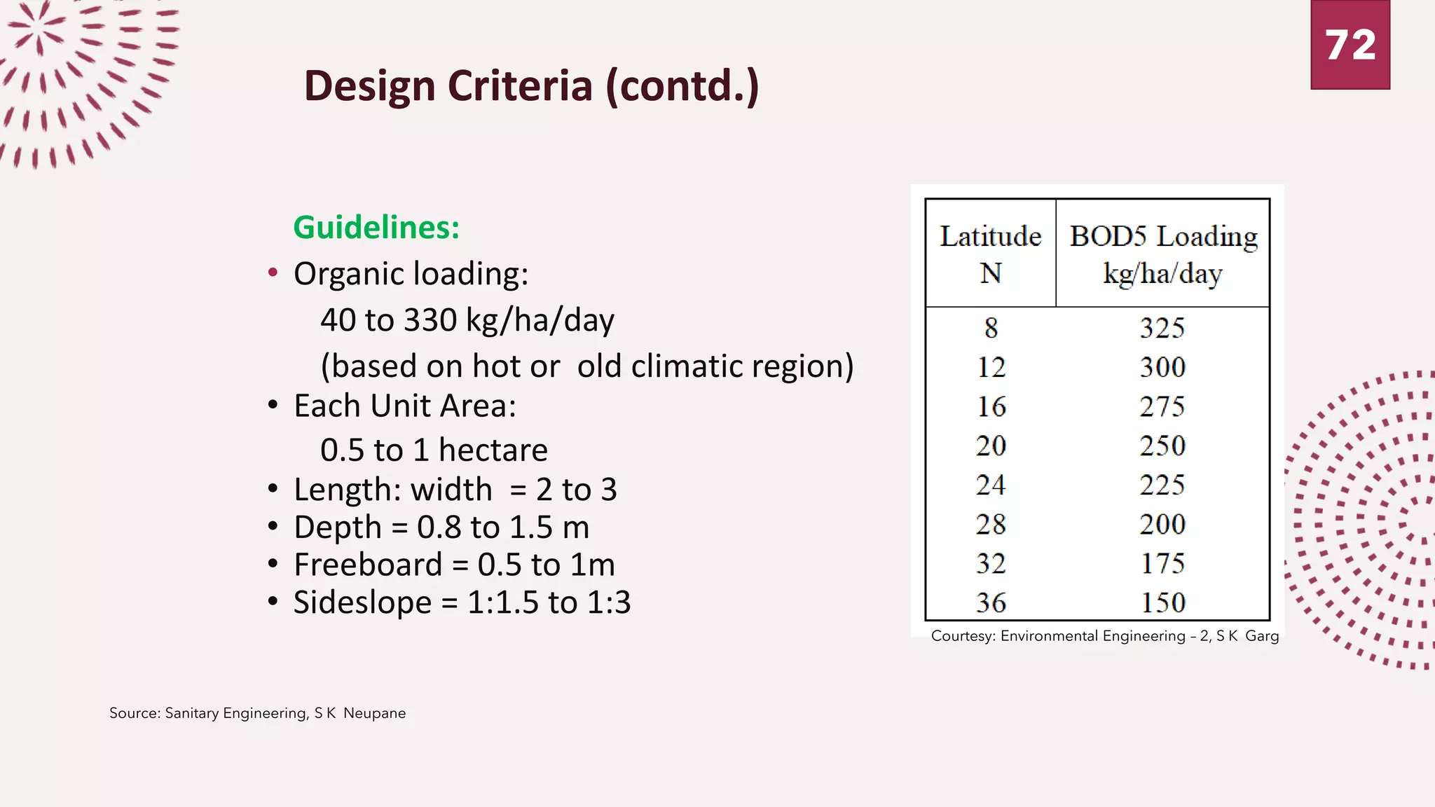 Design of Oxidation Pond | PDF