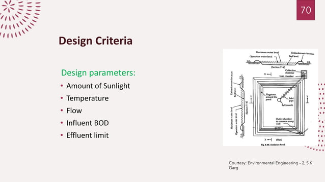 Design of Oxidation Pond | PDF | Chemistry | Science
