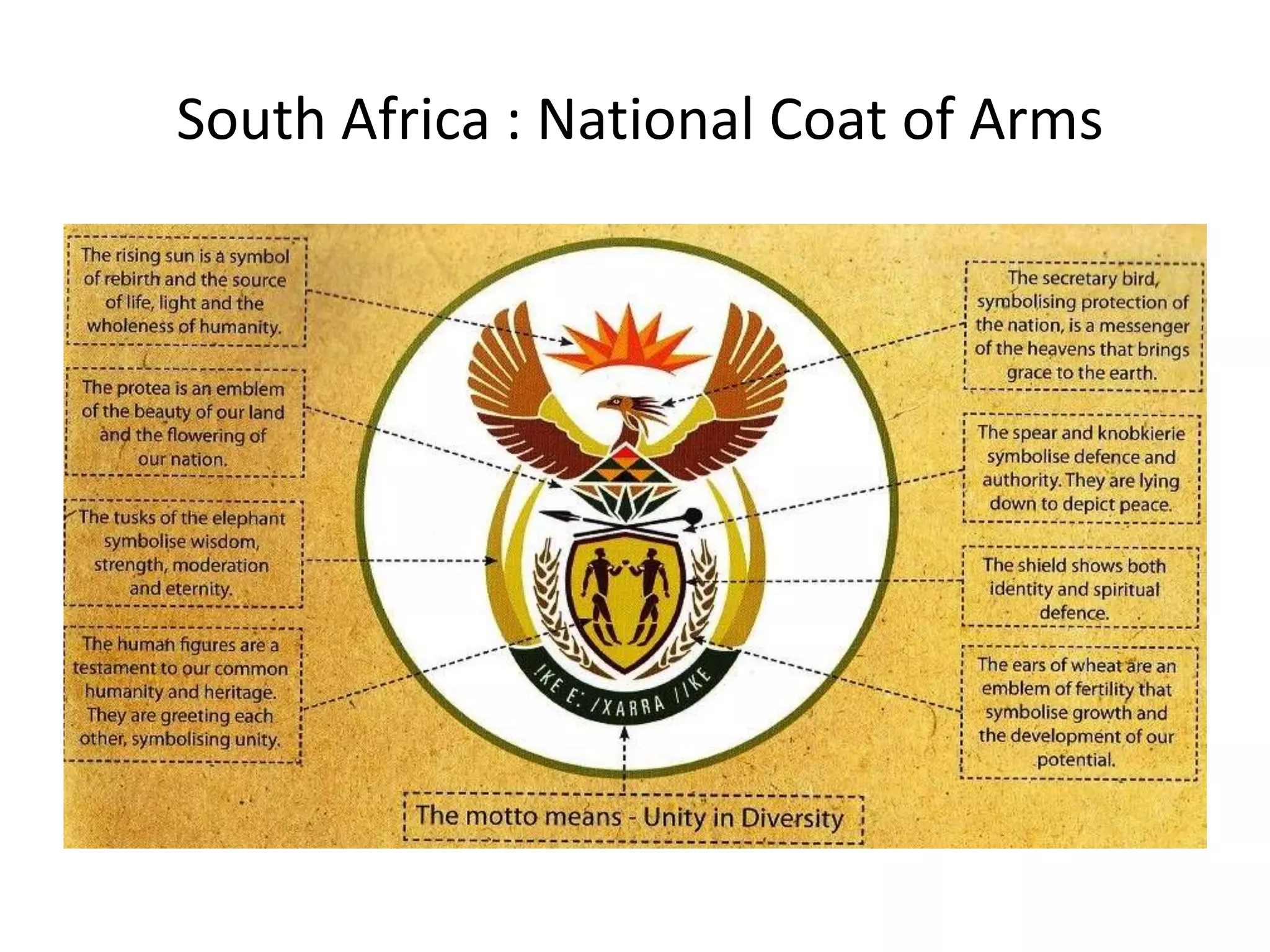 Grade 2 - South Africa National Emblems | PPTX