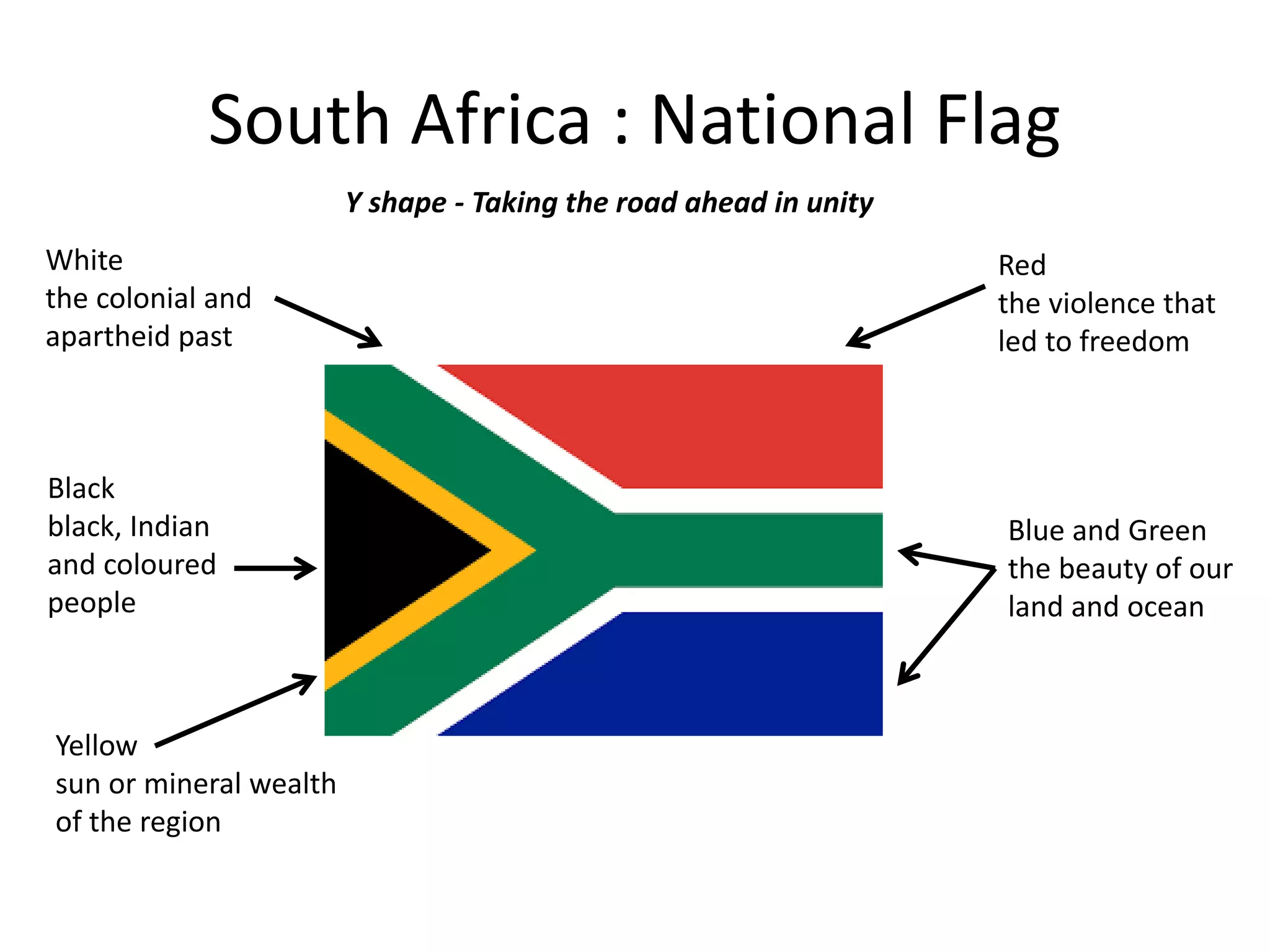 Grade 2 - South Africa National Emblems | PPTX