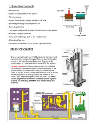 Sanitary services and chutes | PDF | Water Services | Home Utilities