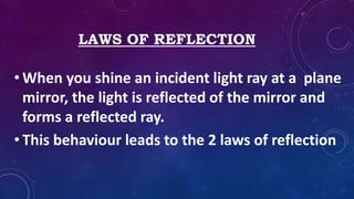 Lawsofreflectionandrefractionvisualoptics.pptx