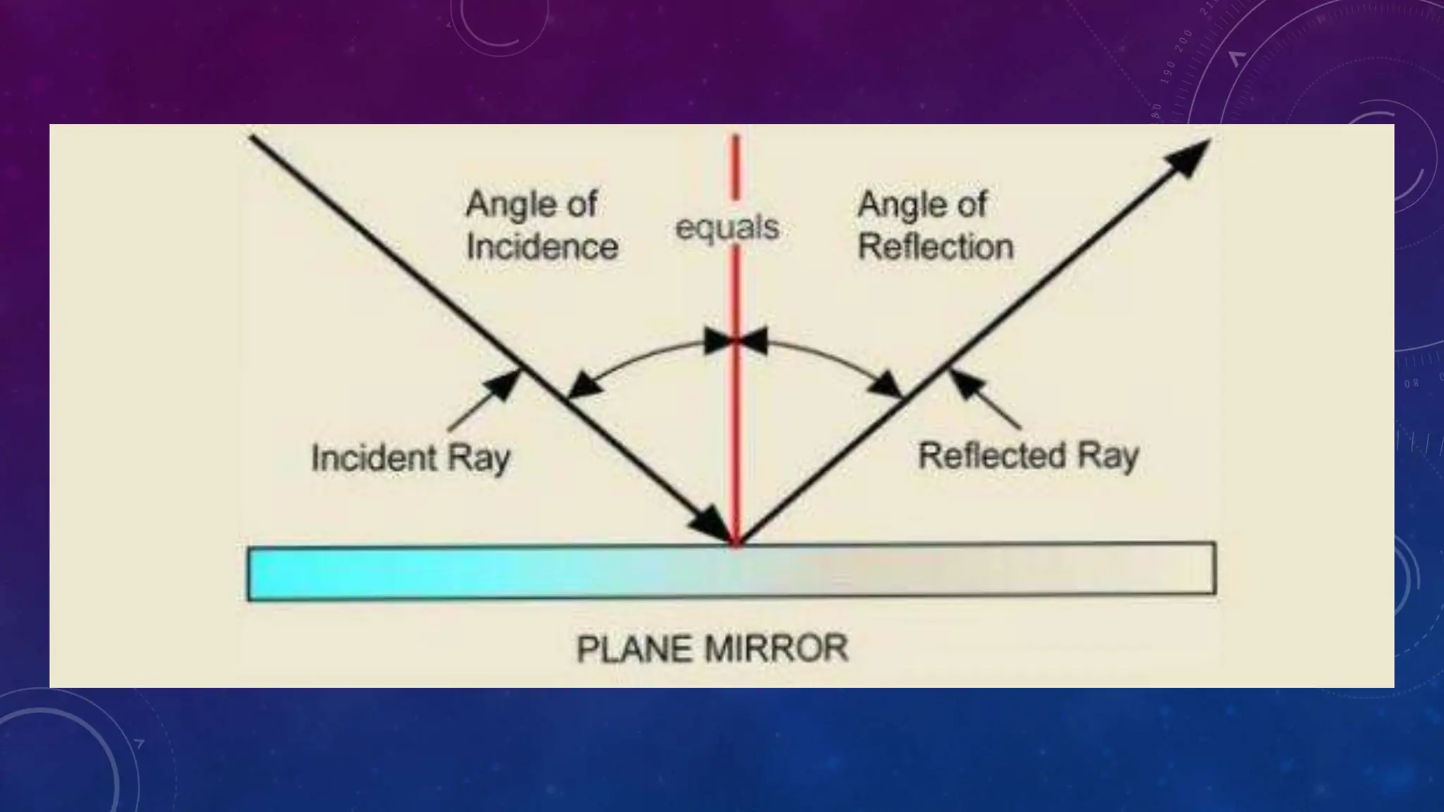 Visual Optics Laws of Reflection and refraction.pptx