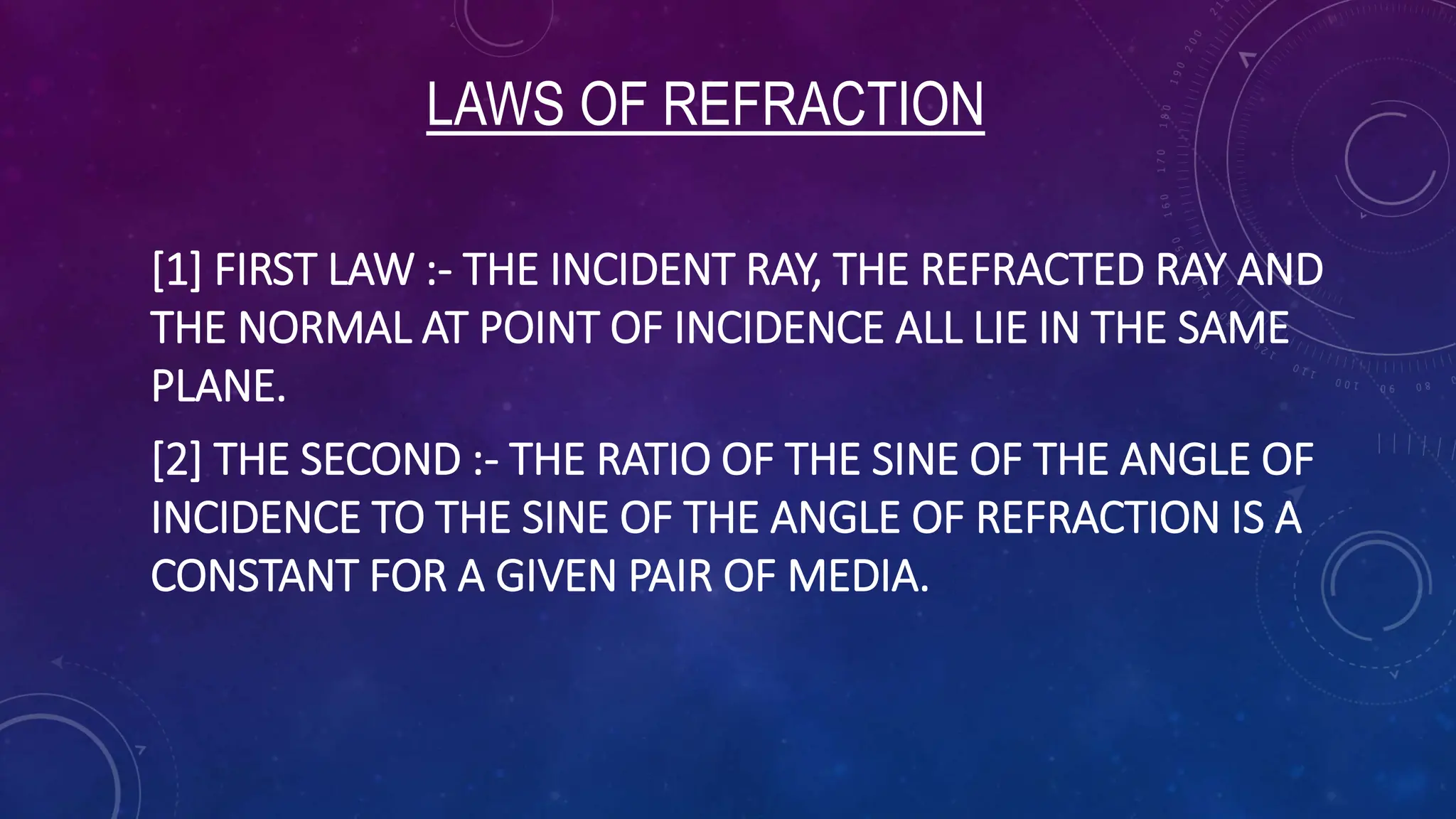 Visual Optics Laws Of Reflection And Refraction Pptx