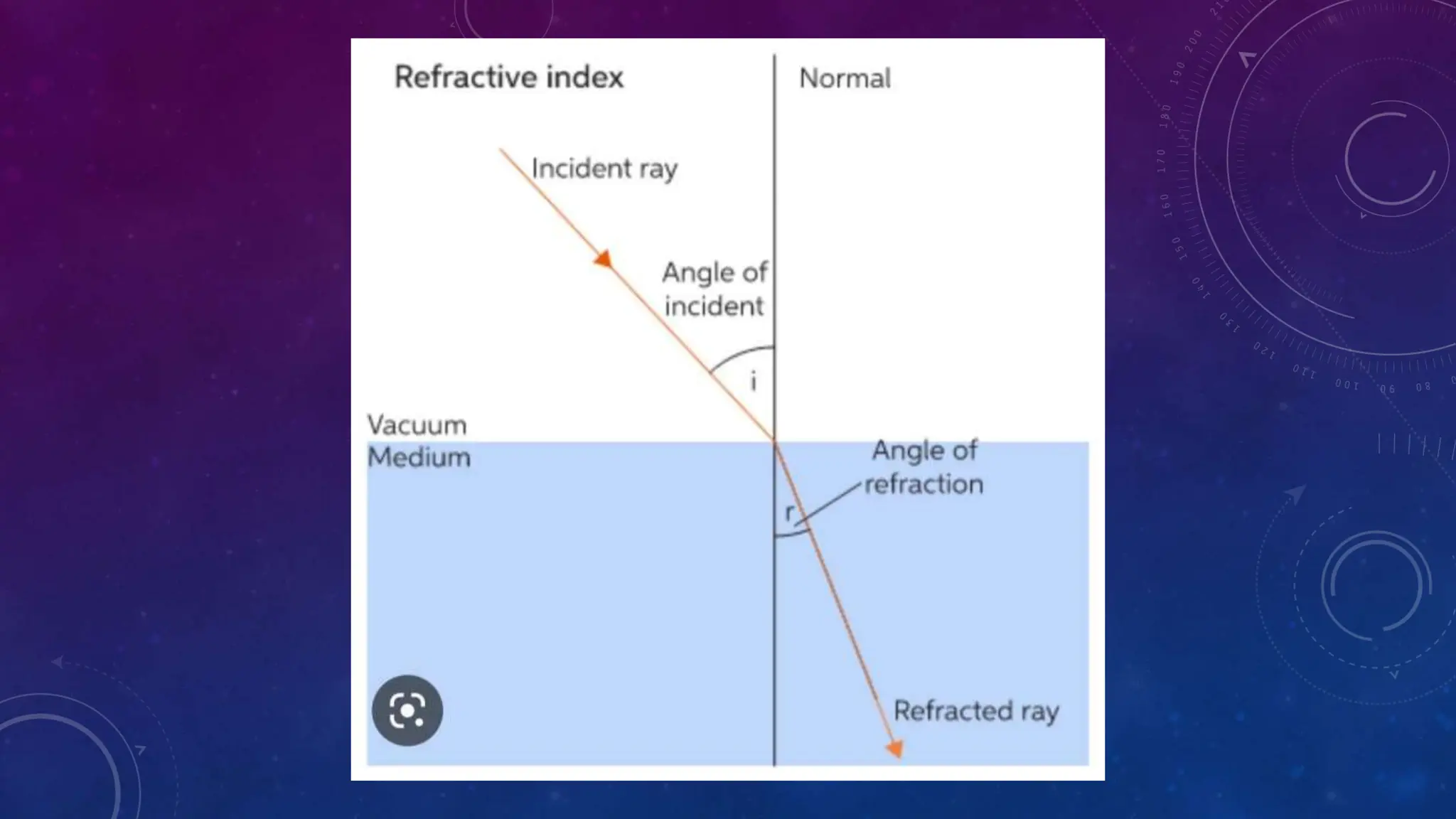 Visual Optics Laws of Reflection and refraction.pptx