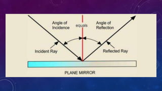 Visual Optics Laws of Reflection and refraction.pptx