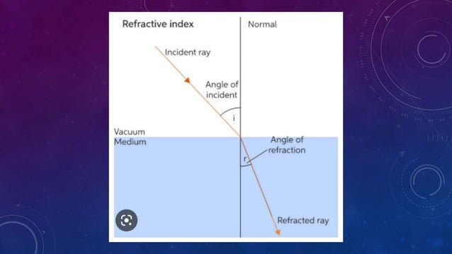 Visual Optics Laws of Reflection and refraction.pptx