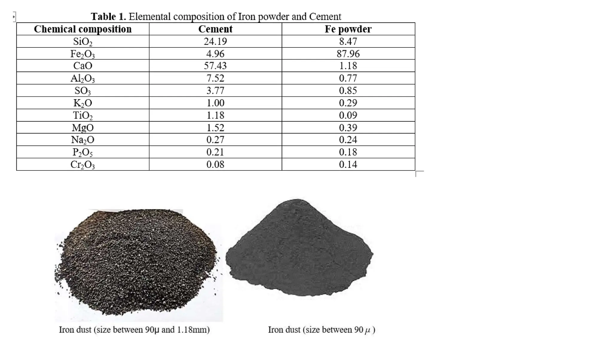 Ferrock Concrete- Mechanism of Iron carbonation | PPTX