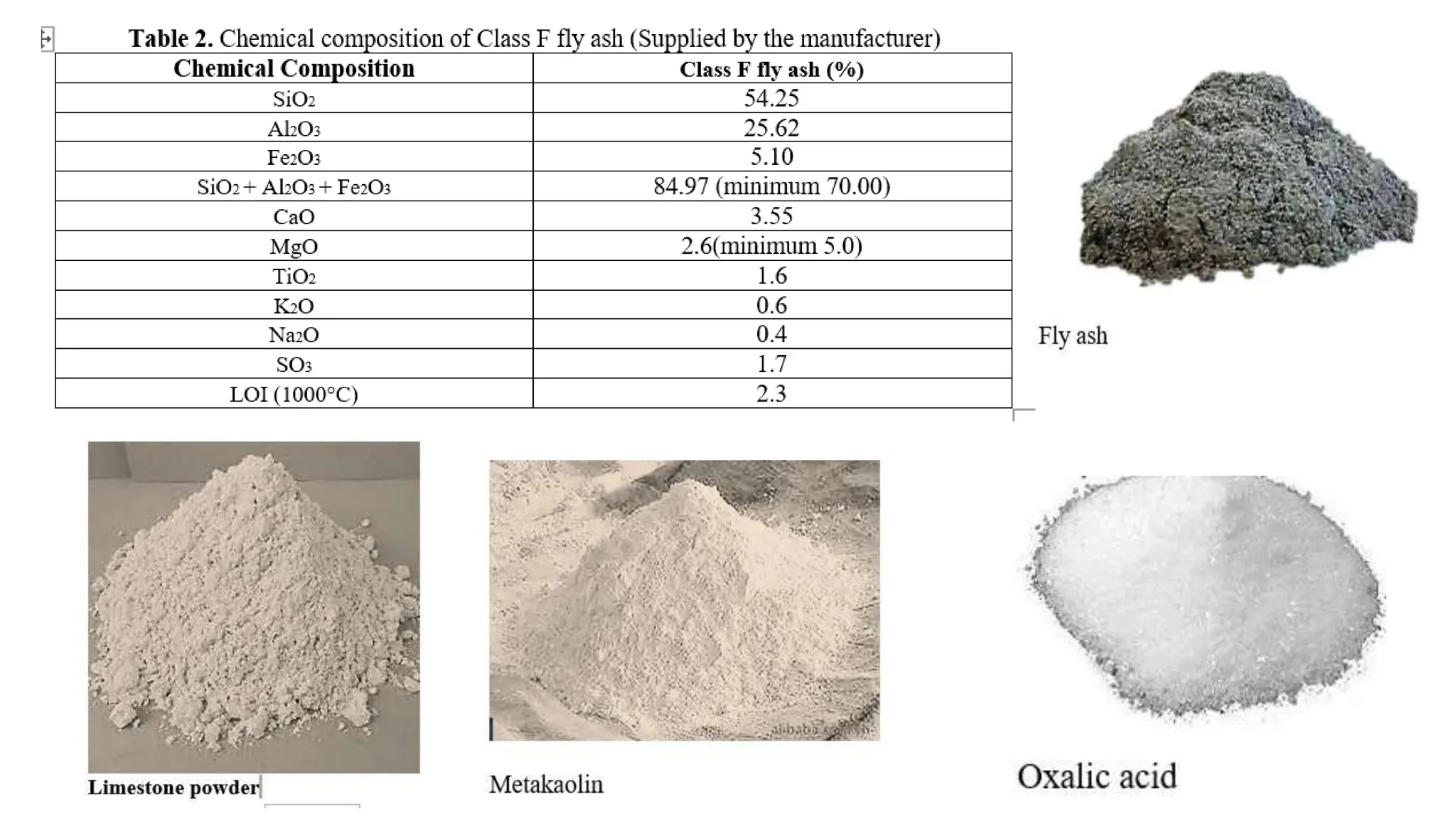 Ferrock Concrete- Mechanism of Iron carbonation | PPTX