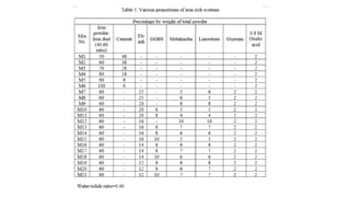 Ferrock Concrete- Mechanism of Iron carbonation | PPTX