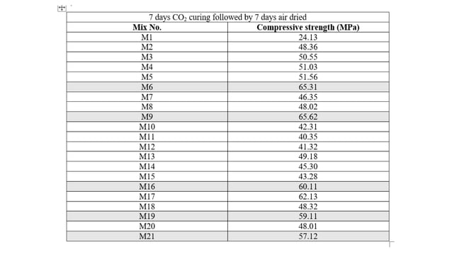 Ferrock Concrete- Mechanism of Iron carbonation | PPTX | Geology | Science