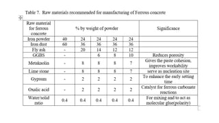 Ferrock Concrete- Mechanism of Iron carbonation | PPTX