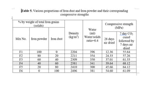 Ferrock Concrete- Mechanism of Iron carbonation | PPTX