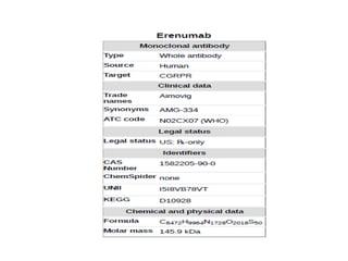 Erenumab.....A New Hope For Migraine Disability | PPT