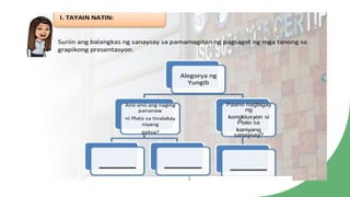 SANAYSAY-Alegorya ng yungib.(isang sanaysay) | PPTX