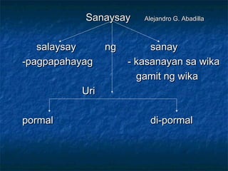 Sanaysay | PPT