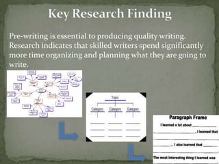 Writing for Career and College Readiness | PPT