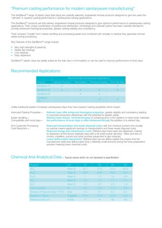 SanBlend refined casting clays | PDF